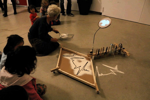 Performance | Lesley Yendell